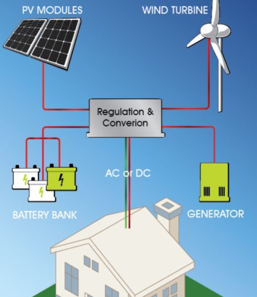 GTMAK – Engineering